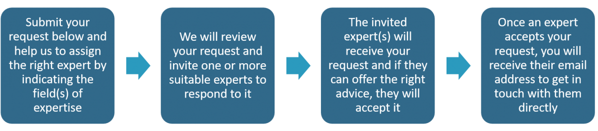 Talk to an expert – REVIVE