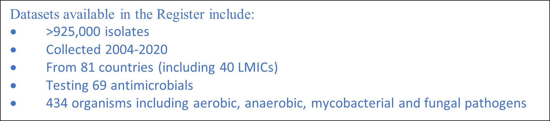 Access to industry antimicrobial resistance (AMR) susceptibility ...
